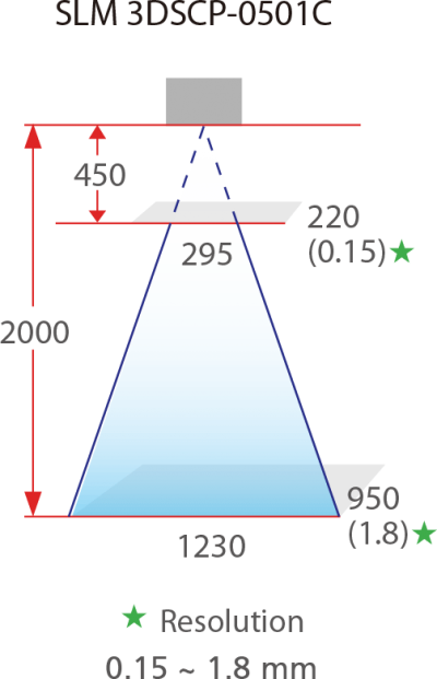 Solmotion – SOLOMON VISION